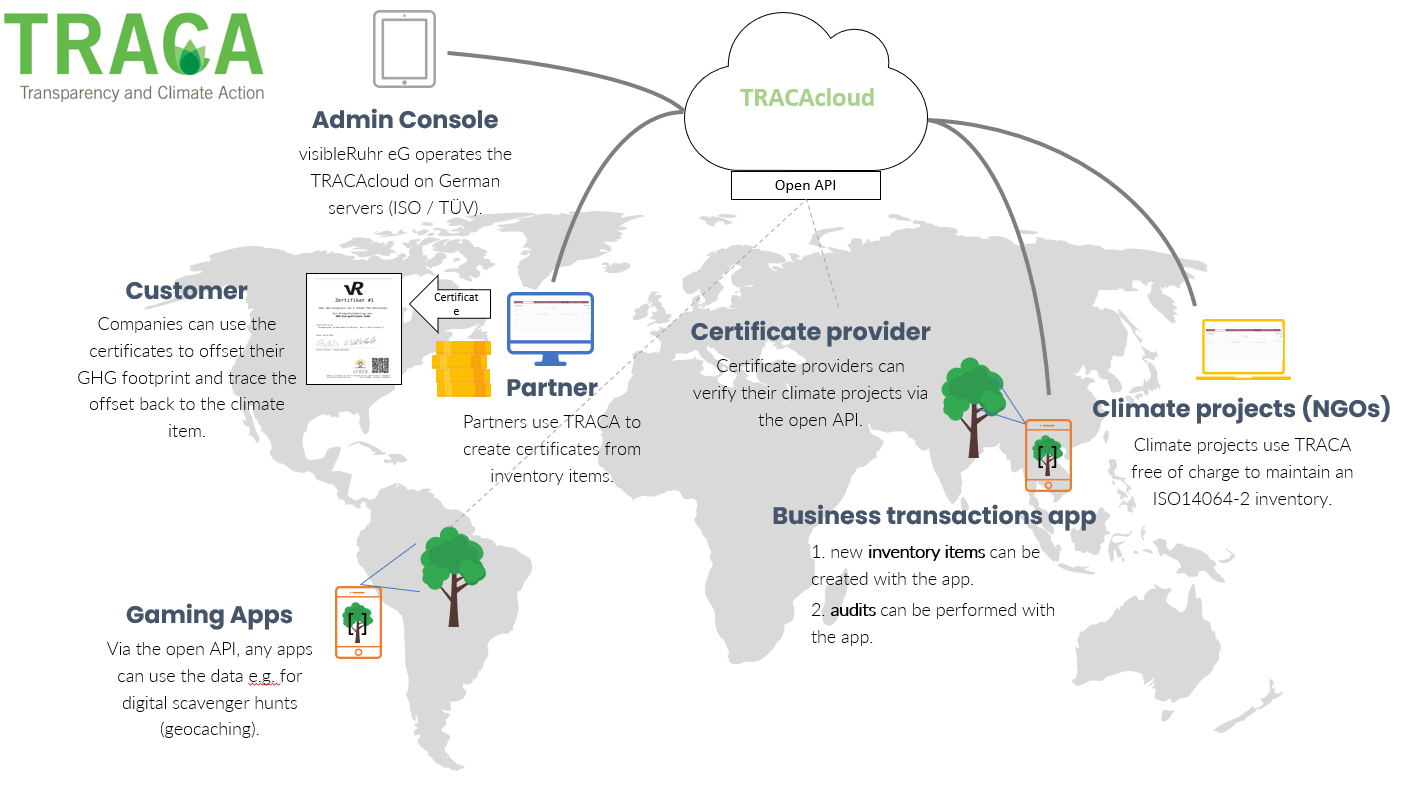 Transparency and Climate Action – TRACA
